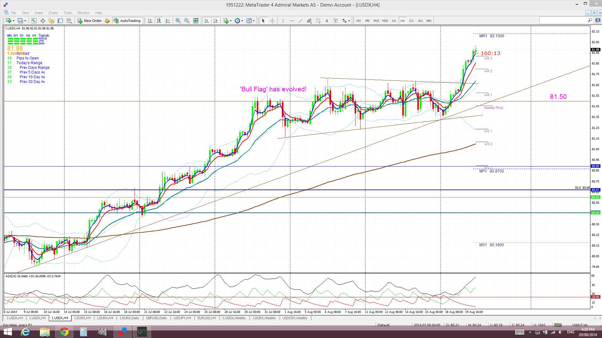 USD index: where to from here? - Forexsites