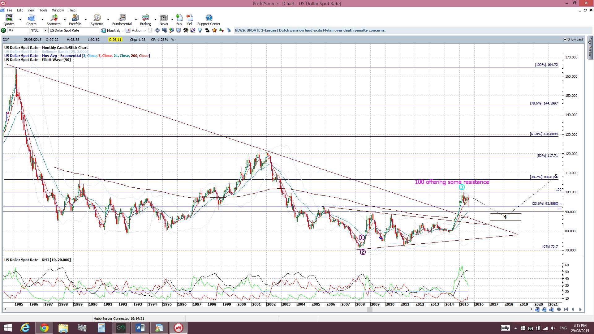 FX indices: still range bound for now - Forexsites