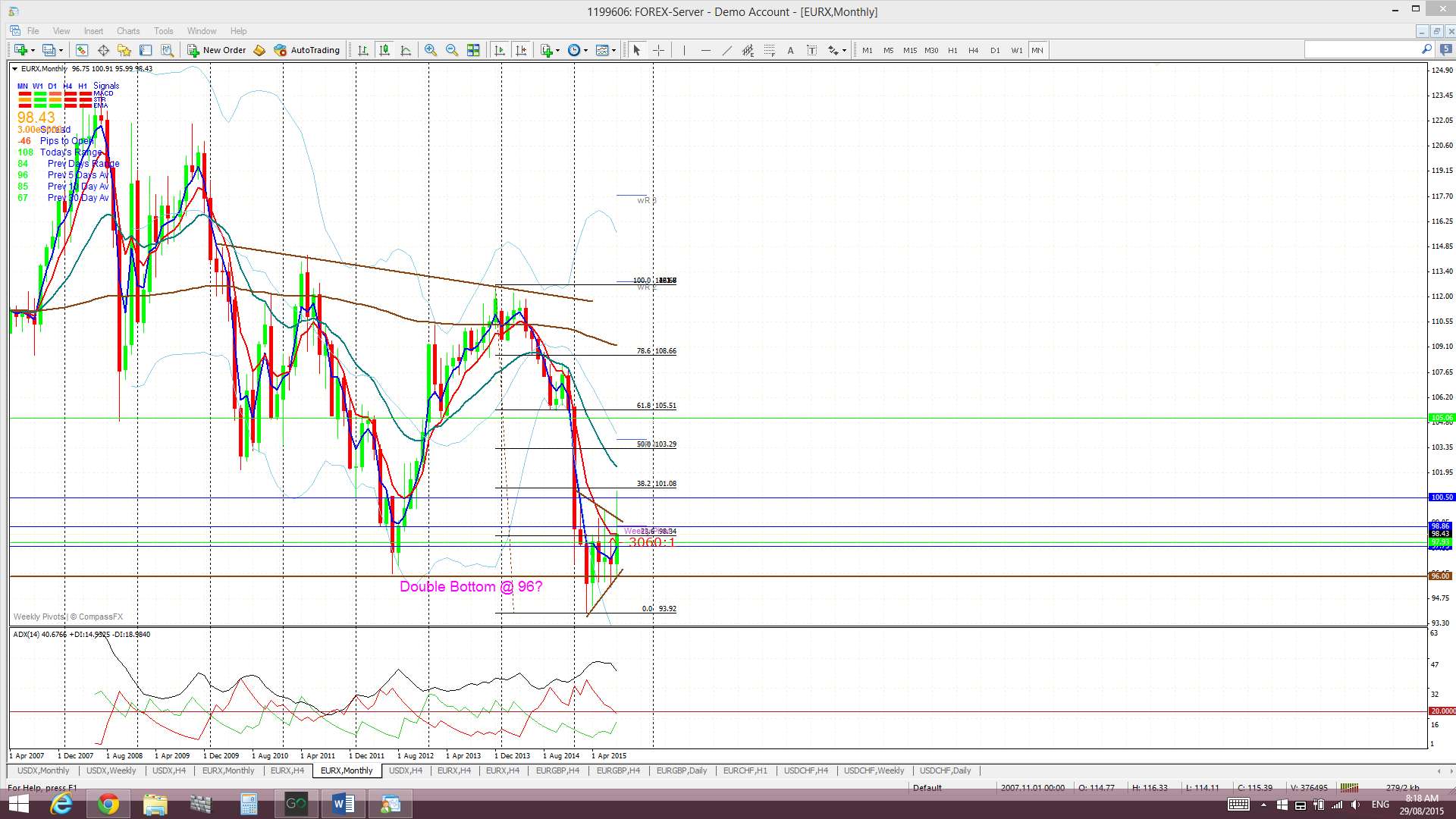 FX indices: still range bound for now - Forexsites