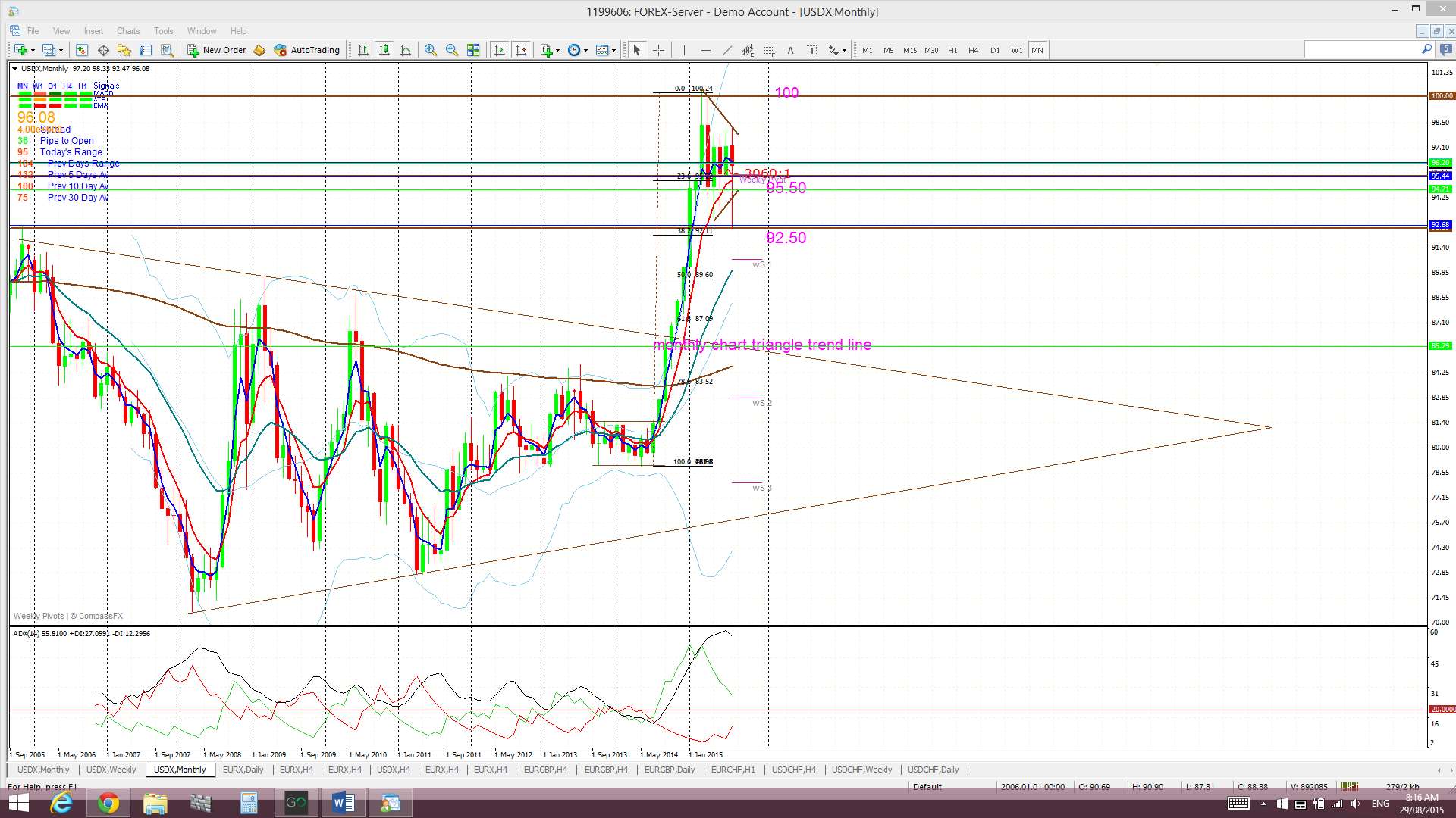 FX indices: still range bound for now - Forexsites
